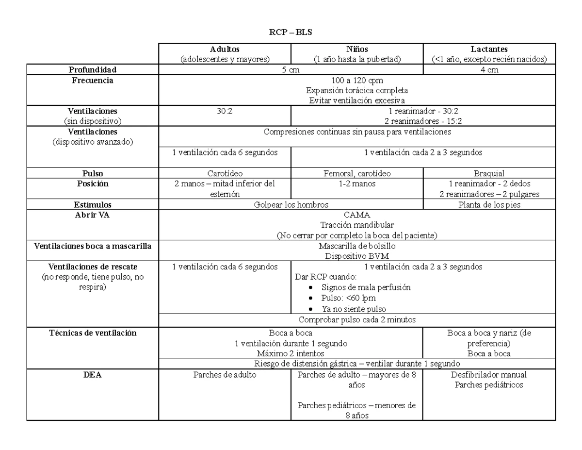 Spanish BLS Provider Study Guide 2016 (1) from the CPR Lady - Resumen ...
