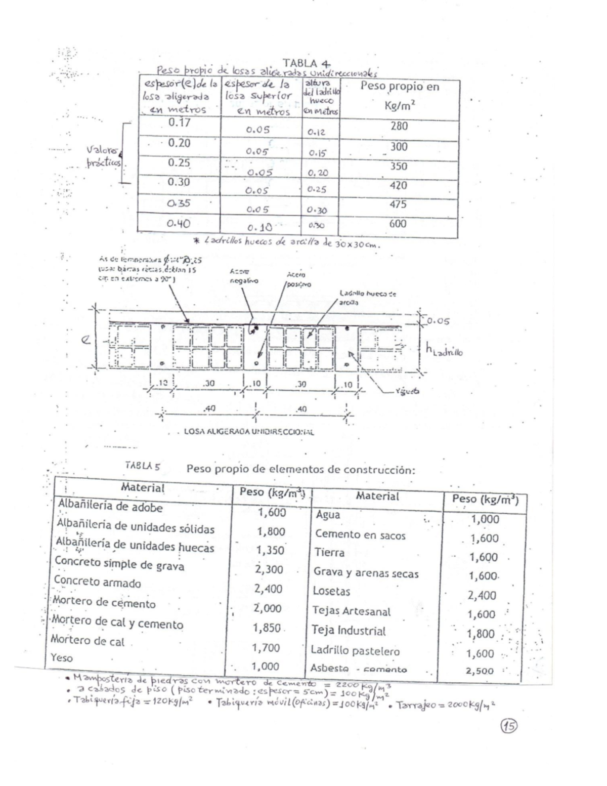 Tablas - ESTRUCTURAS - Estructuras y Cargas - UCV - Studocu
