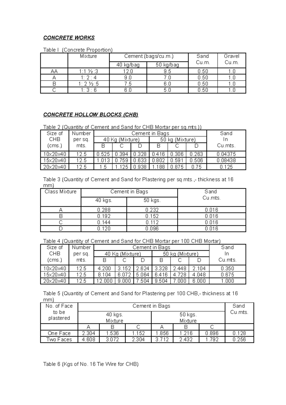 Estimates-Table-Construction - CONCRETE WORKS Table I (Concrete ...
