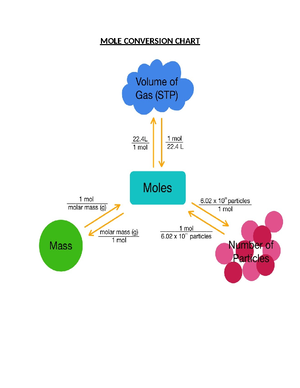 MOLE Chart - DEGREE COURSE - Good afternoon Science team, I am sending ...