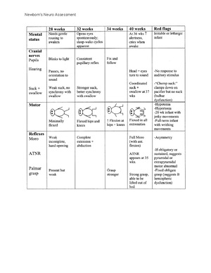 Practice Test A - Critical points notes - S/s of right-hemispheric ...