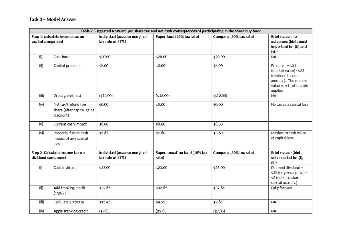Task 3 - Model Answer - KPG task - Task 3 – Model Answer Table 2 Suggested Answer: per share tax ...