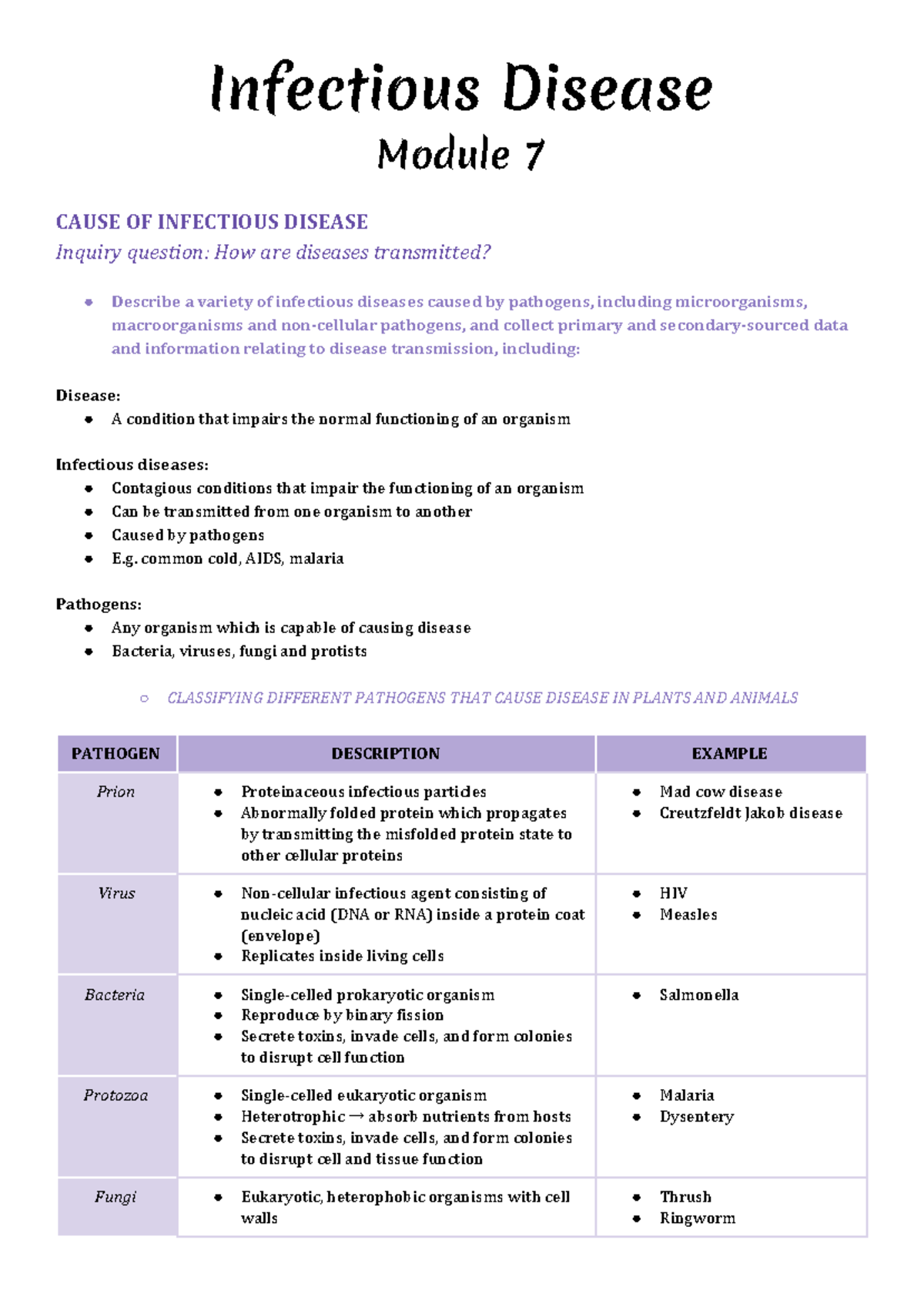 Module 7 Infectious Disease - Infectious Disease Module 7 CAUSE OF ...