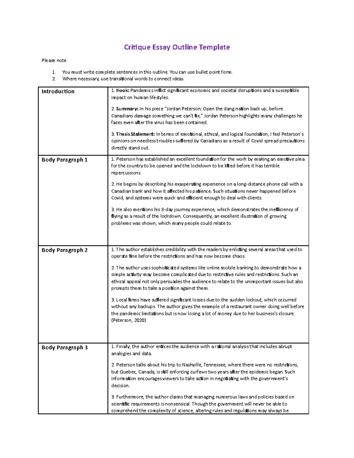 Critique Essay Outline - Vasu Kansagra(301221745) - COMM-170/171 ...