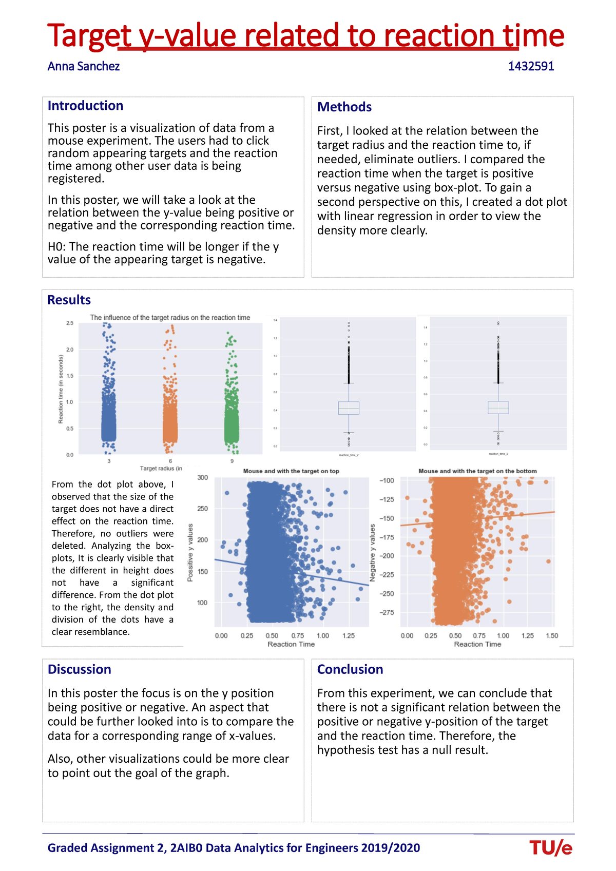 Poster: Graded Assignment 2 - Warning: TT: undefined function: 32 ...