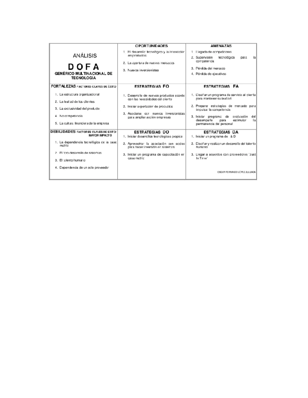 DOFA - DOFA - español - Studocu