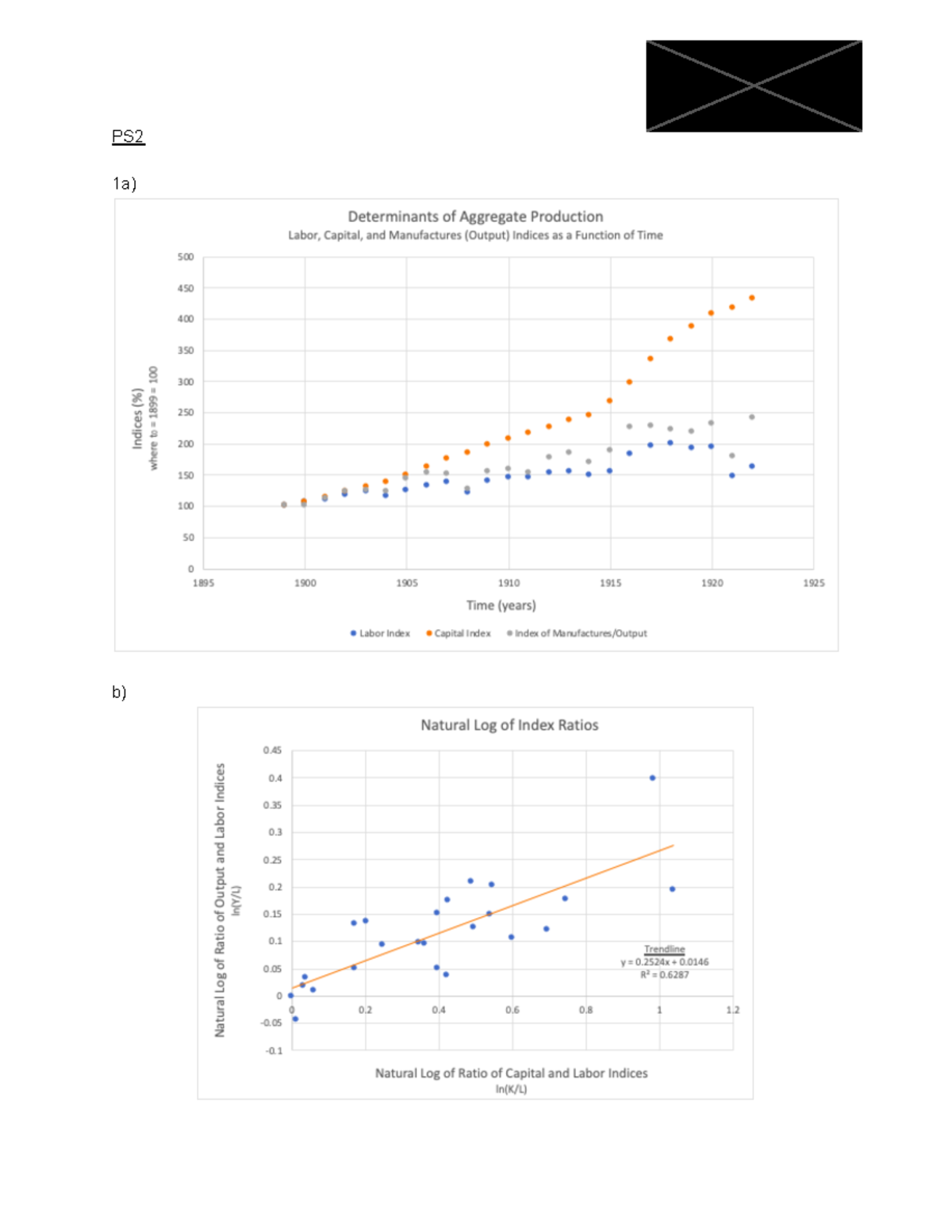 ECON 100B | FALL 2020 - Prof Hawkins| Problem Set 2 - PS 1a) b) c) The equation for my ...