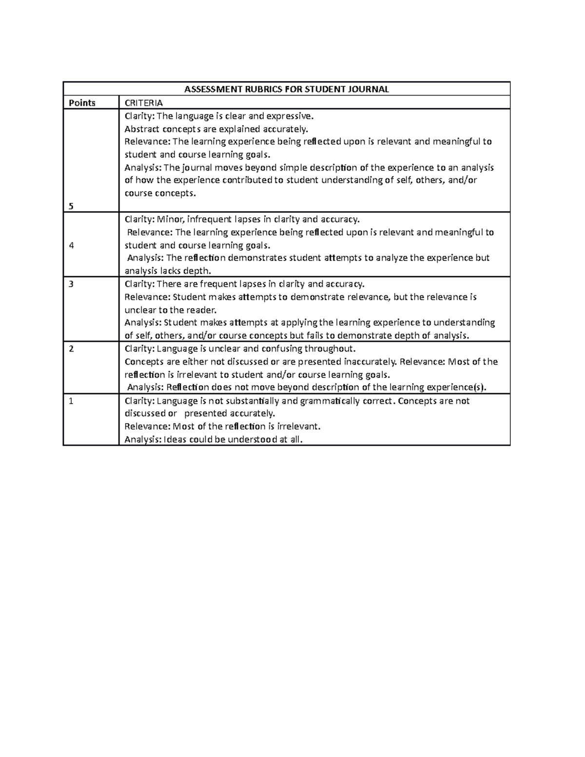 Assessment Rubrics FOR Student Journal - ASSESSMENT RUBRICS FOR STUDENT ...