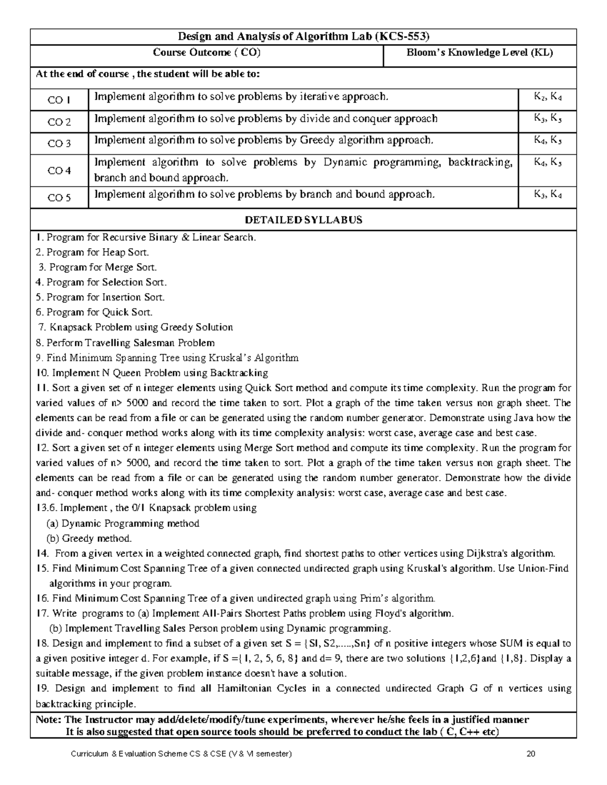 LAB Syllabus - i want only all lab file of semester 5th - Design and Analysis of Algorithm Lab ...