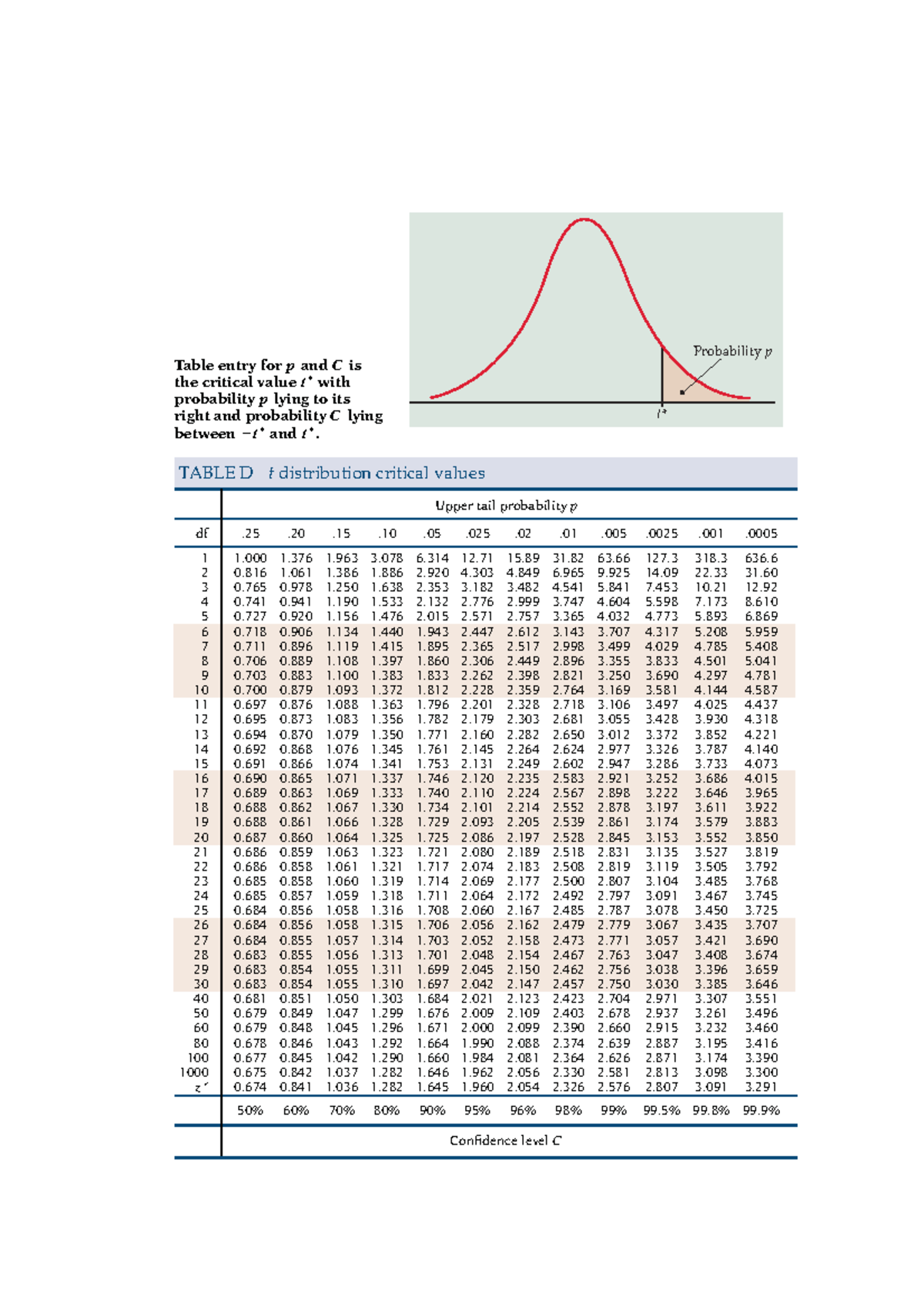 Tema 1 marketing digital en la empresa - Probability p t * TABLE D ...