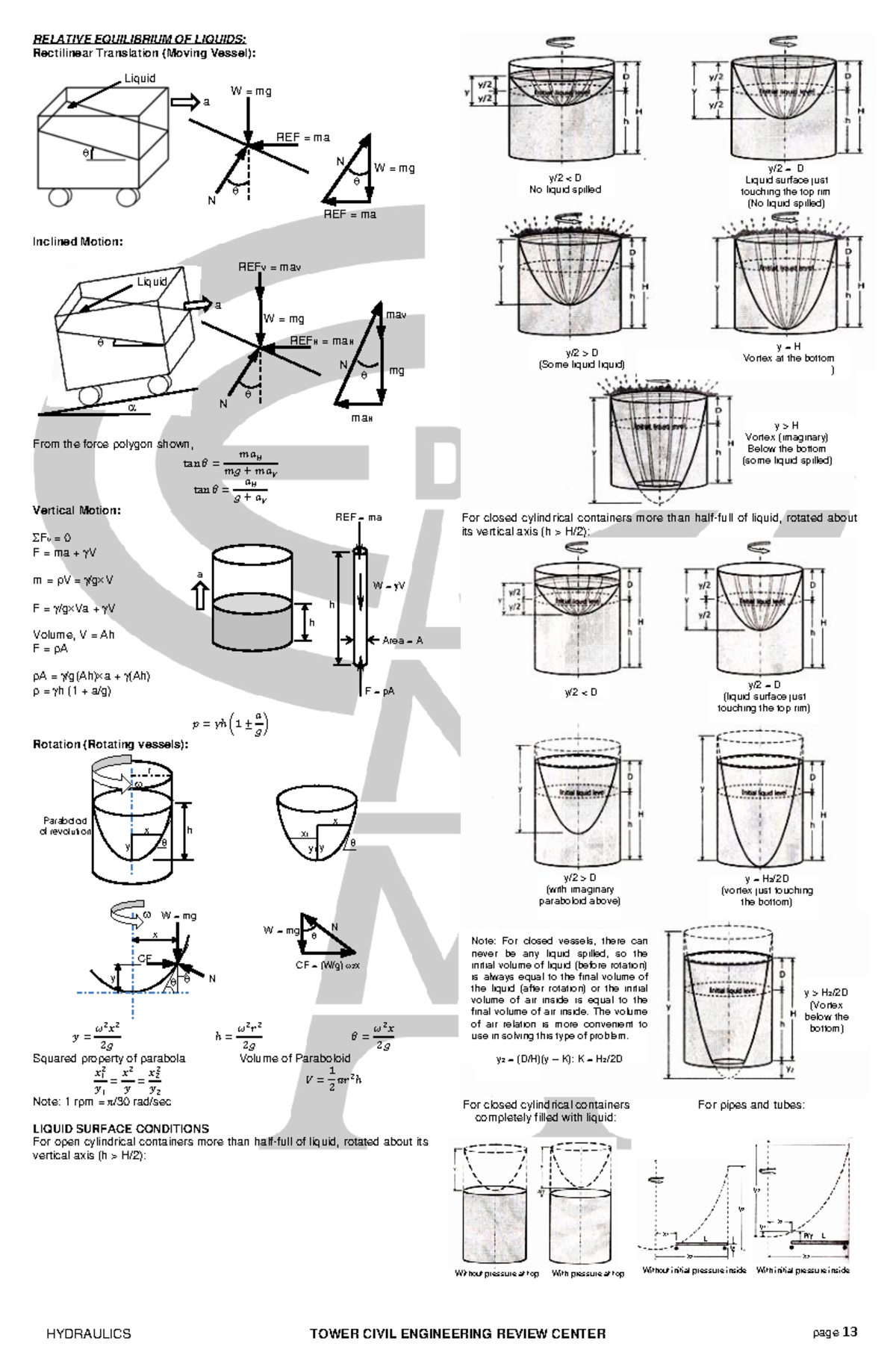 NOV 2020 Hydraulics (13-15) - HYDRAULICS TOWER CIVIL ENGINEERING REVIEW ...