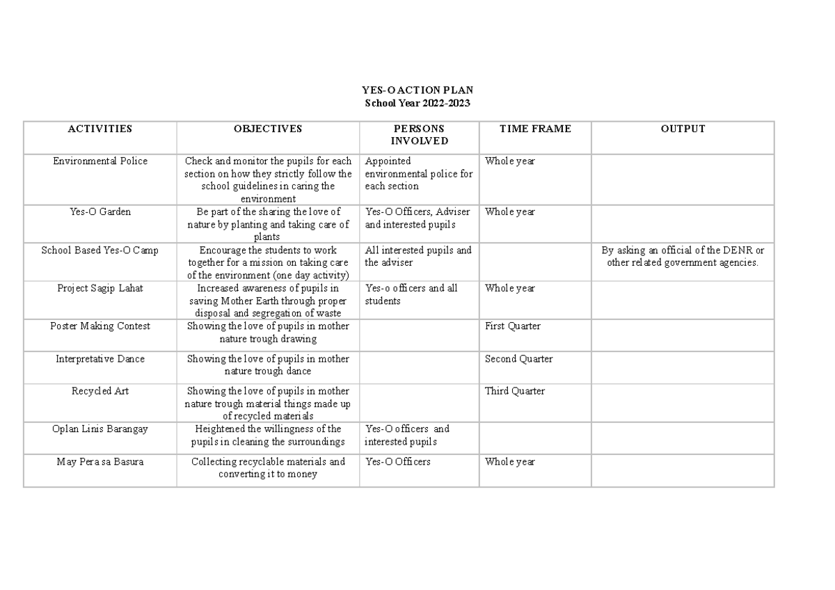 YES O Action Plan - YES-O ACTION PLAN School Year 2022- ACTIVITIES ...