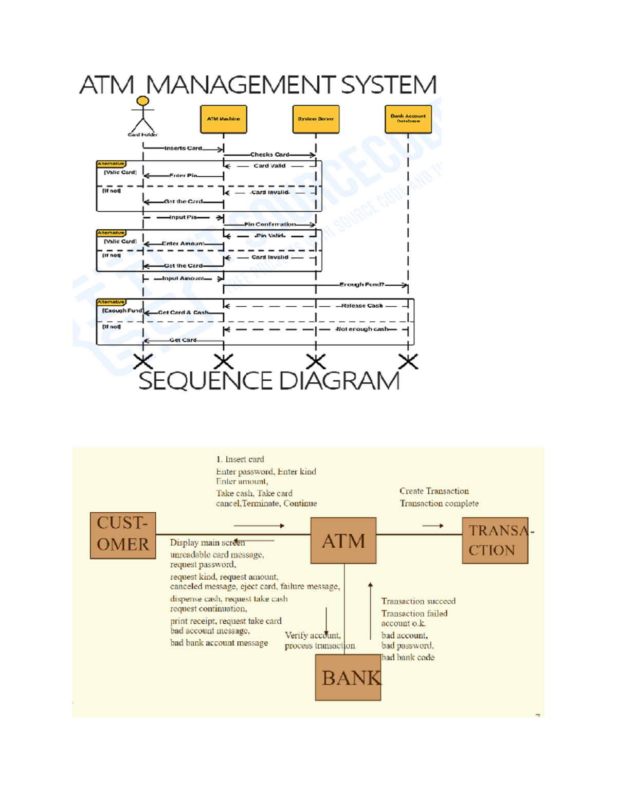 Diagrams - computer application - Studocu