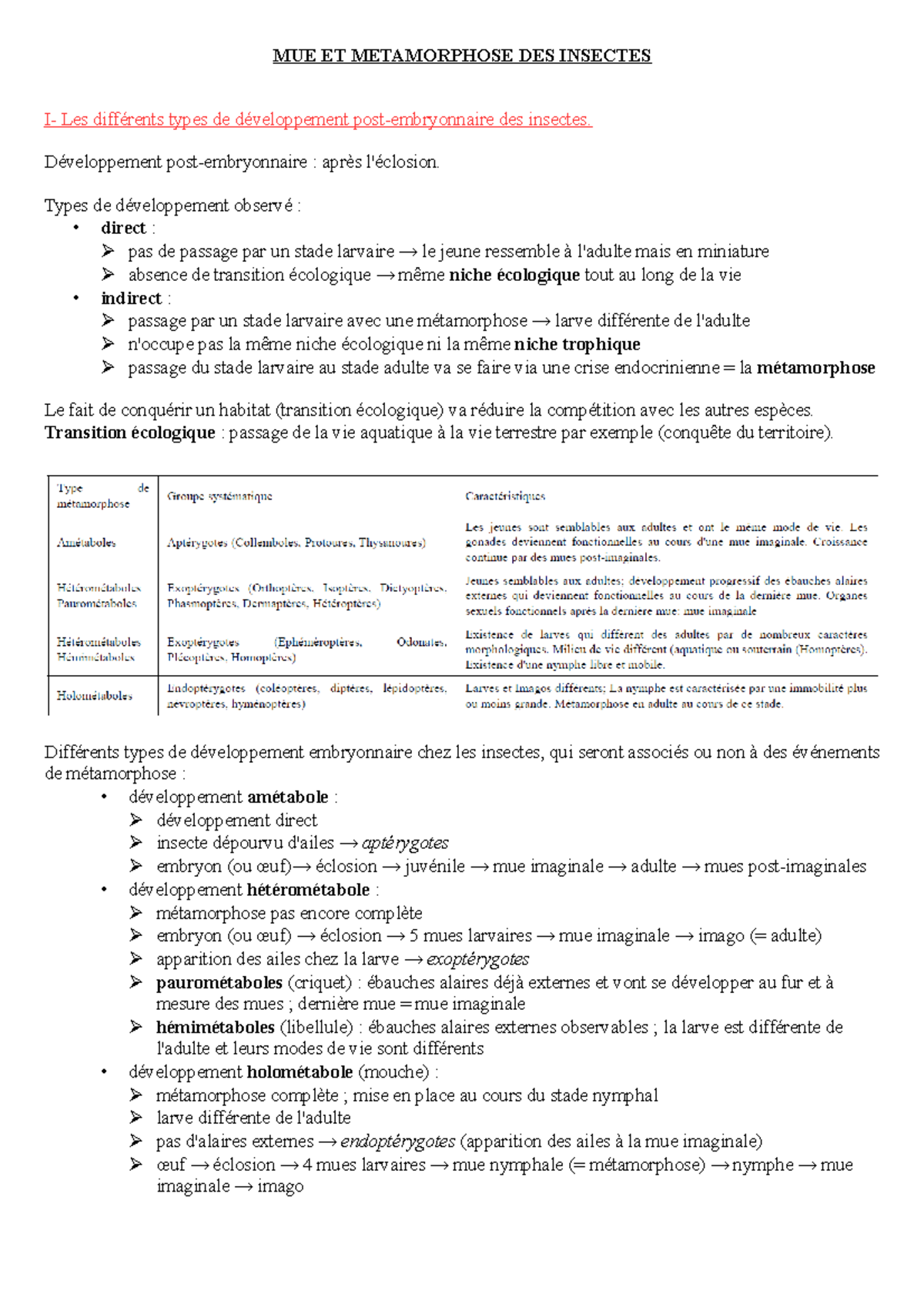 4- Mue et métamorphose des insectes - MUE ET METAMORPHOSE DES INSECTES ...