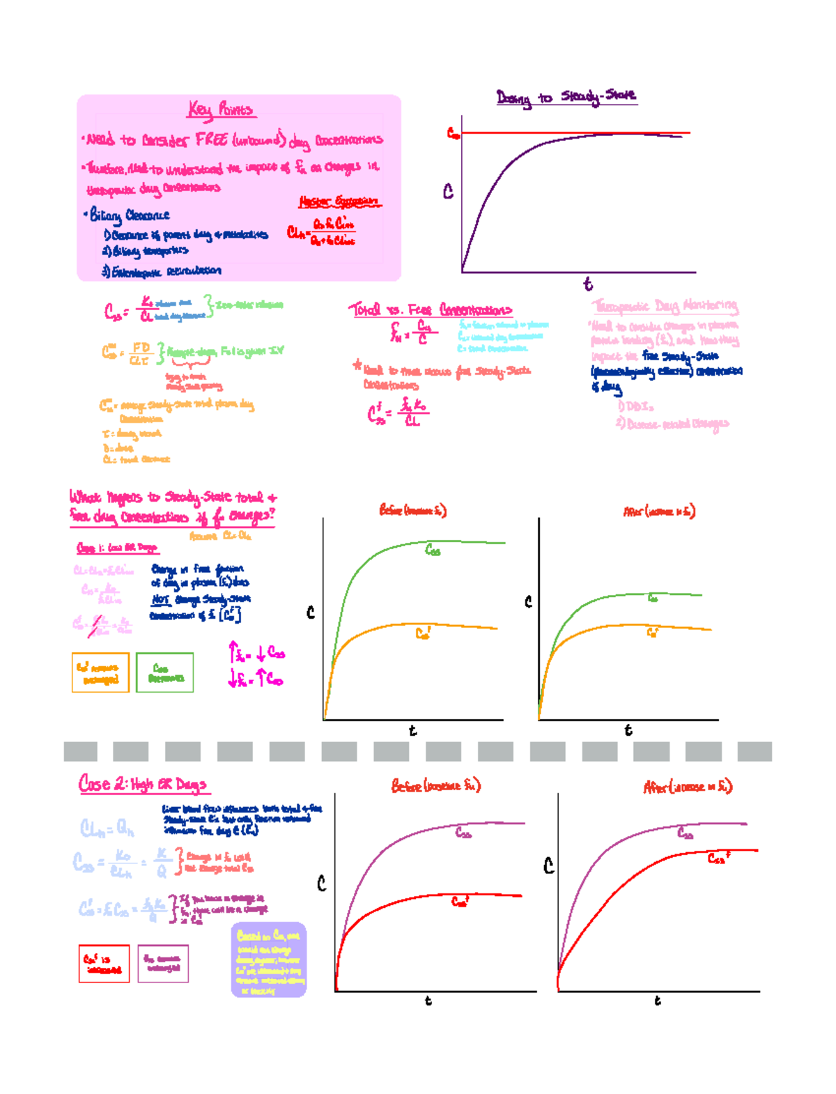 Dosing to Steady State and Biliary Clearance - KeyPoints ...