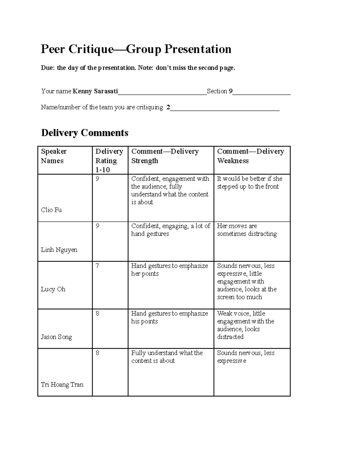 Peer Group Presentation Critique-1 - Peer Critique—Group Presentation ...