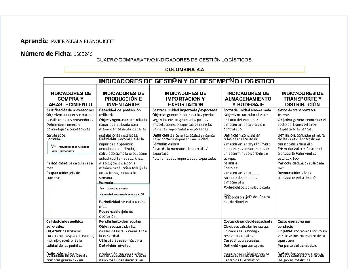 Wiac - cm kdkd - CUADRO COMPARATIVO INDICADORES DE GESTIÓN ...