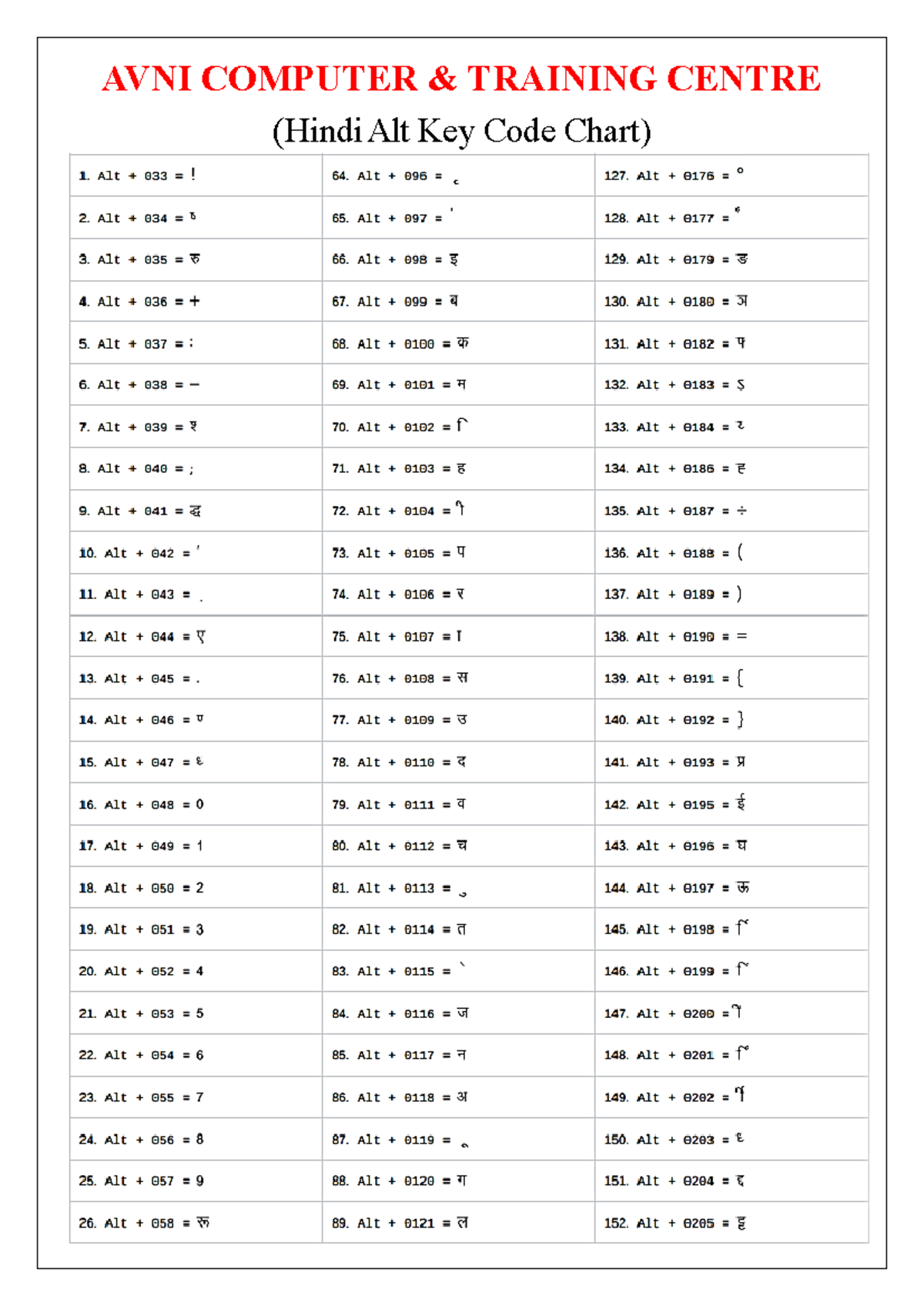AVNI Computer hindi code - Bachelors of agriculture - AVNI COMPUTER ...