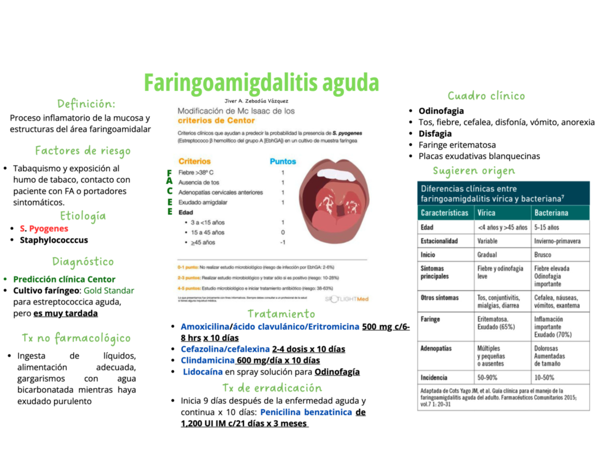 Faringoamigdalitis - Resumen Infectología - Studocu