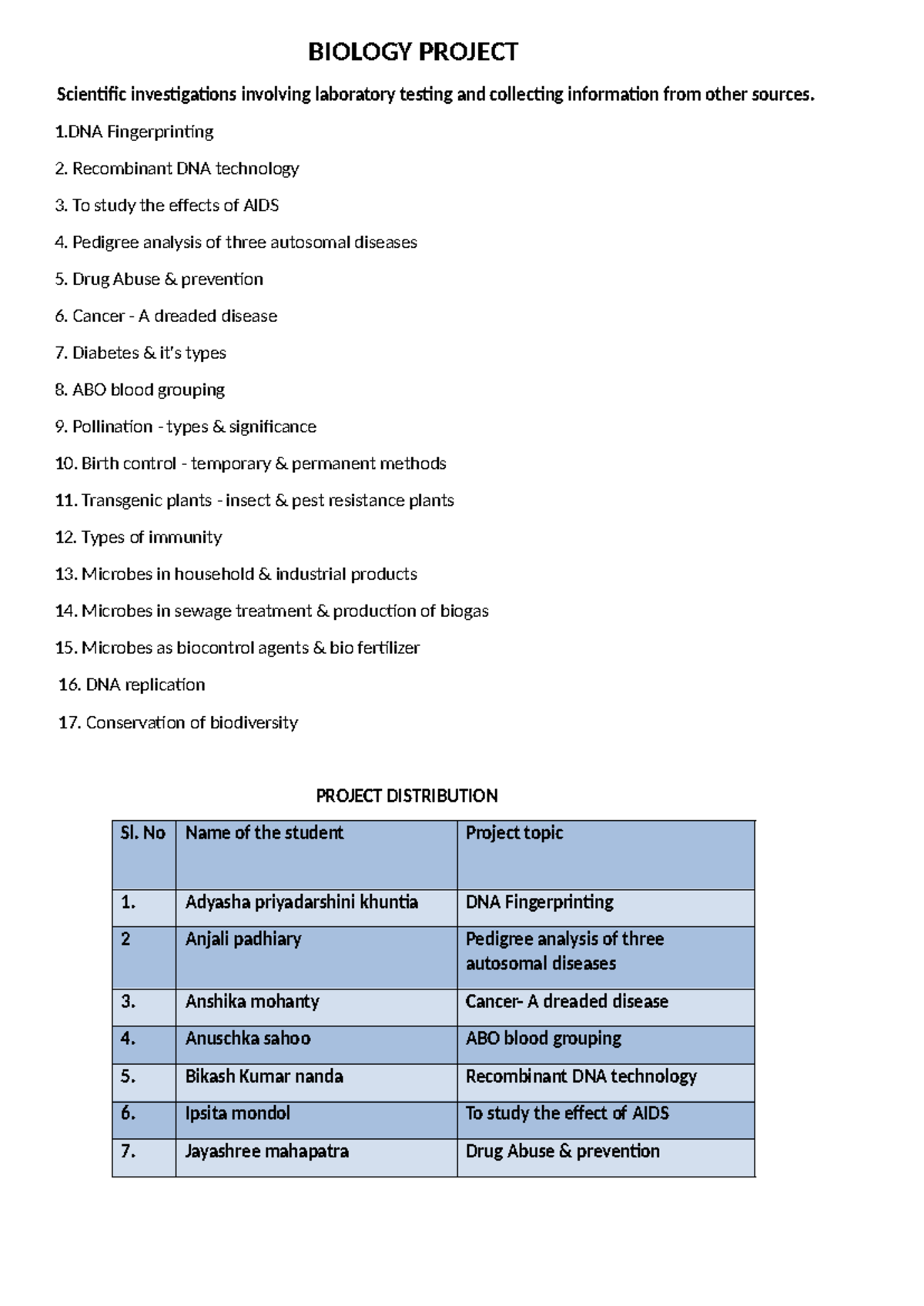 Biology Project Distribution ( Class-12th) - BIOLOGY PROJECT Scientific ...