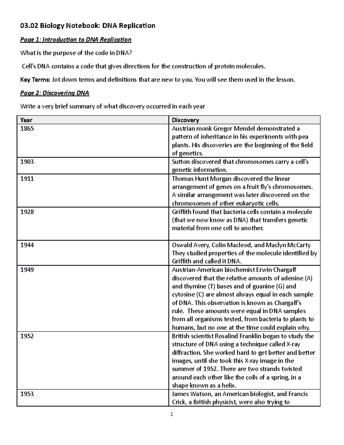 03 02 dna replication - notes - 03 Biology Notebook: DNA Replication ...