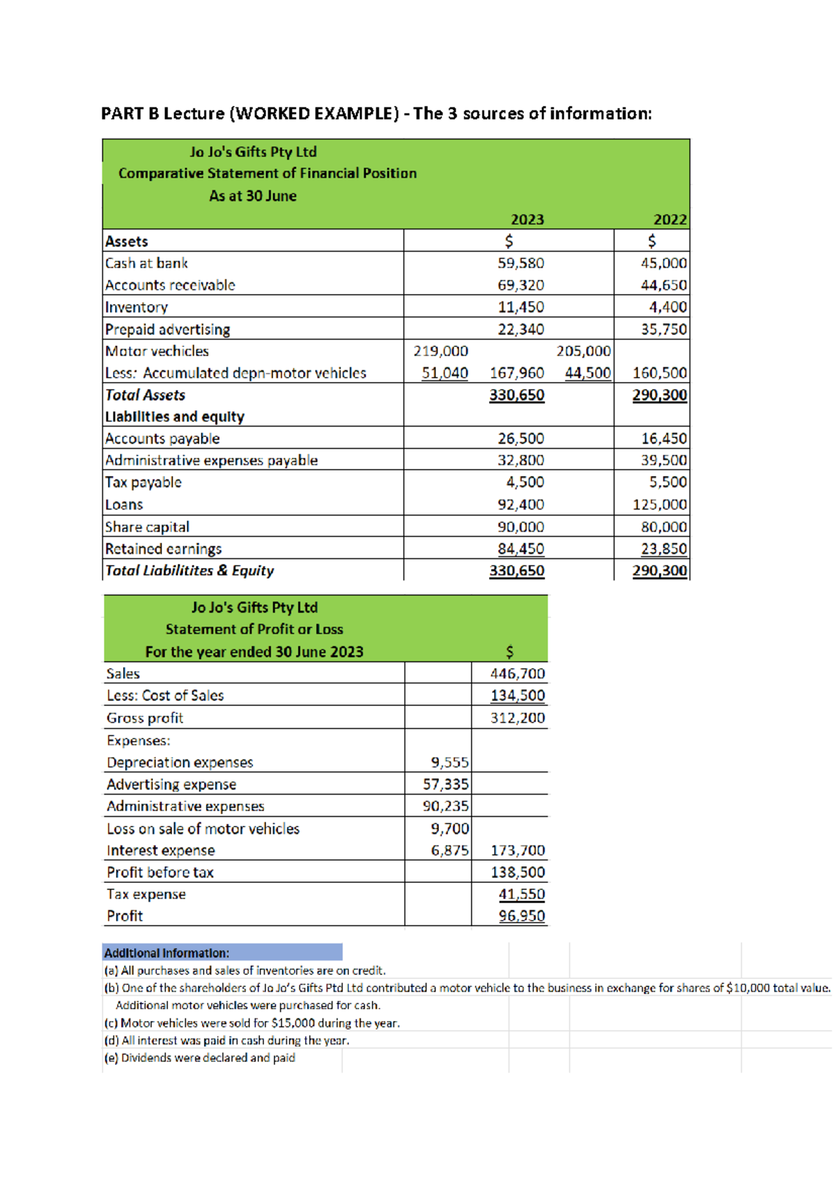 Module 11 Lecture worksheet s2 2024 Worked example Guidance - PART B ...