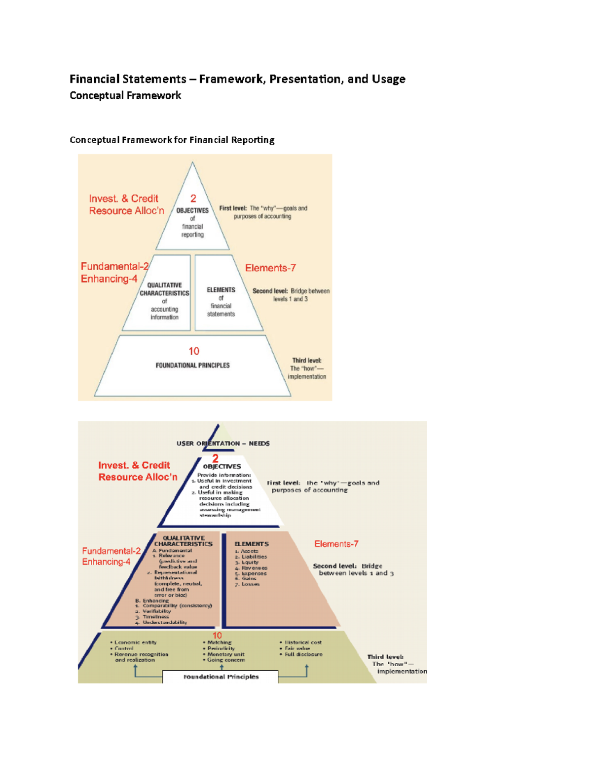Lesson 2 - Financial Statements – Framework, Presentation, and Usage ...