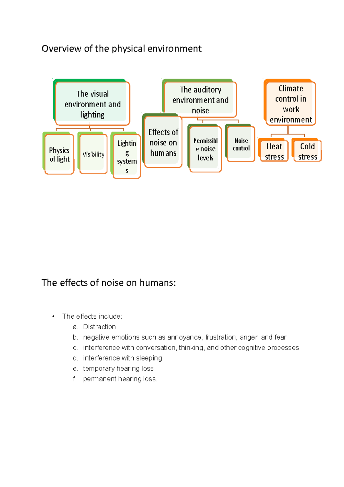 The physical environment - worksheet - Overview of the physical ...