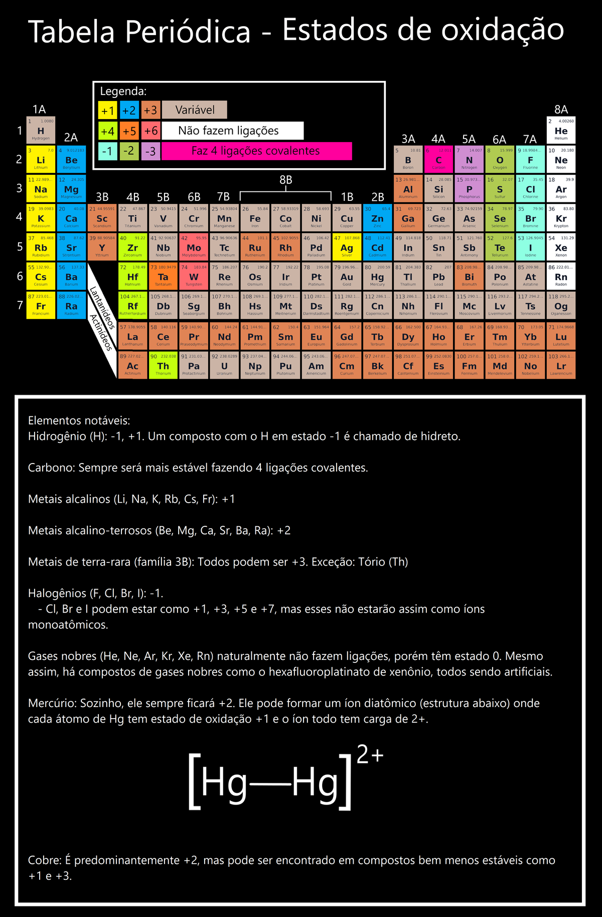 Tabela periodica com estados de oxidacao mais comuns - Química Geral I ...