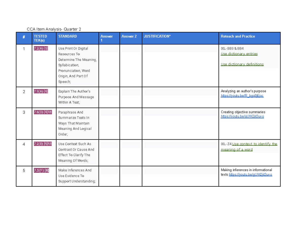 Copy of CCA Analysis- Quarter 2 - CCA Item Analysis- Quarter 2 # TESTED ...