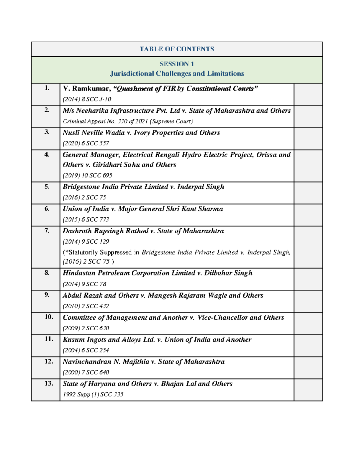 P-1265 TOC - Awesome - TABLE OF CONTENTS SESSION 1 Jurisdictional ...