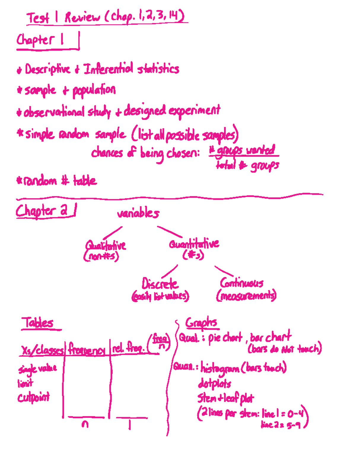Test l review - Test Review (chop. 14 Chapter Descriptive Inferenhal ...