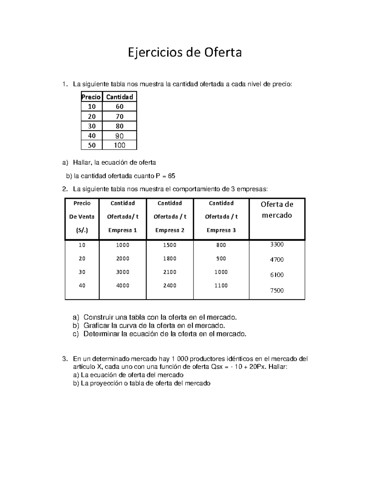 Práctica semana 6 Ejercicios de Oferta - Ejercicios de Oferta 1. La ...