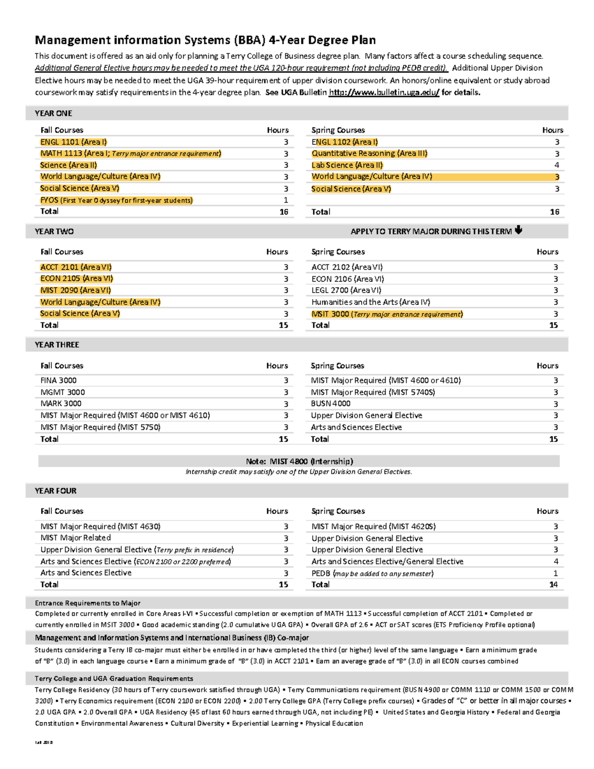 4 year MIS - 4 year plan - Management information Systems (BBA) 4-Year ...