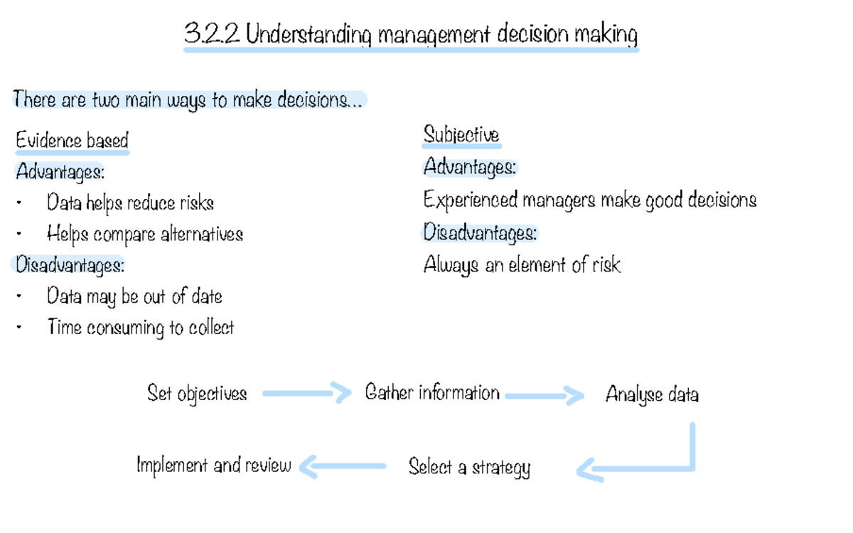 3.2.2 Understanding management decision making - There are two main ...