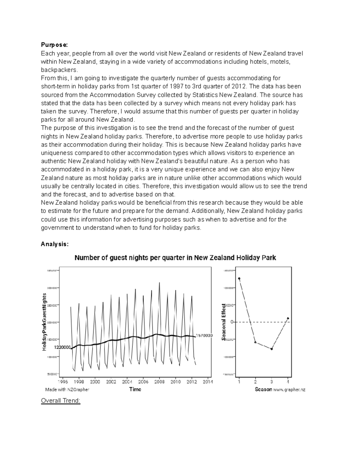 NCEA Level 3 Statistics - Time Series Assessment - Purpose: Each year ...