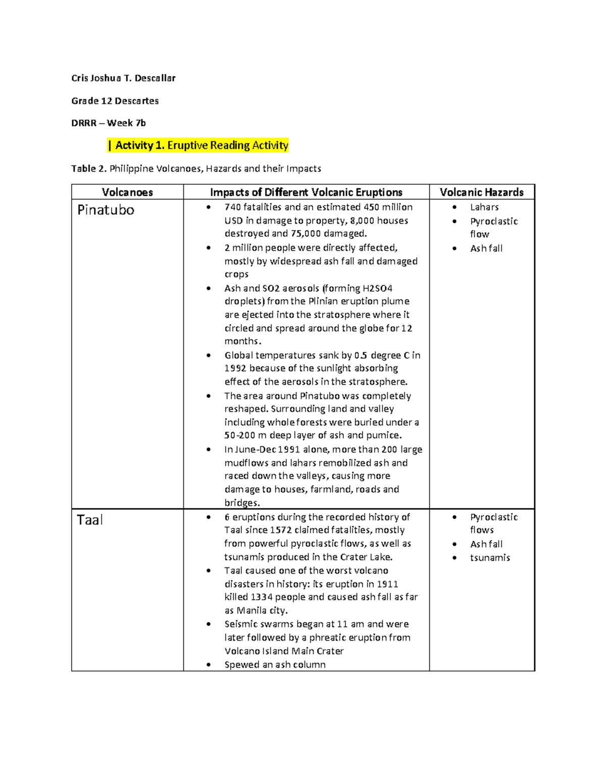Descallar DRRR week 7b - Cris Joshua T. Descallar Grade 12 Descartes ...