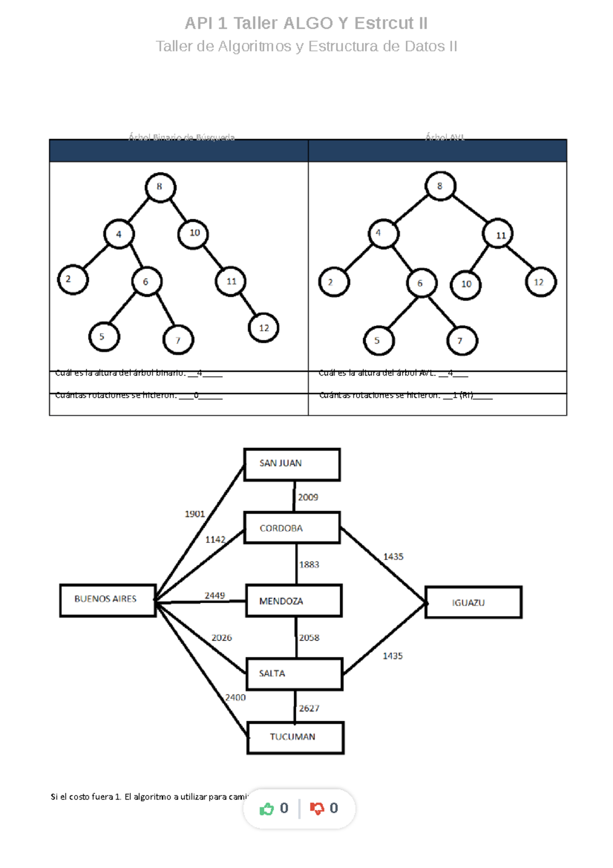 Api 1 - Sndndbzndbfb - API 1 Taller ALGO Y Estrcut II Taller de ...