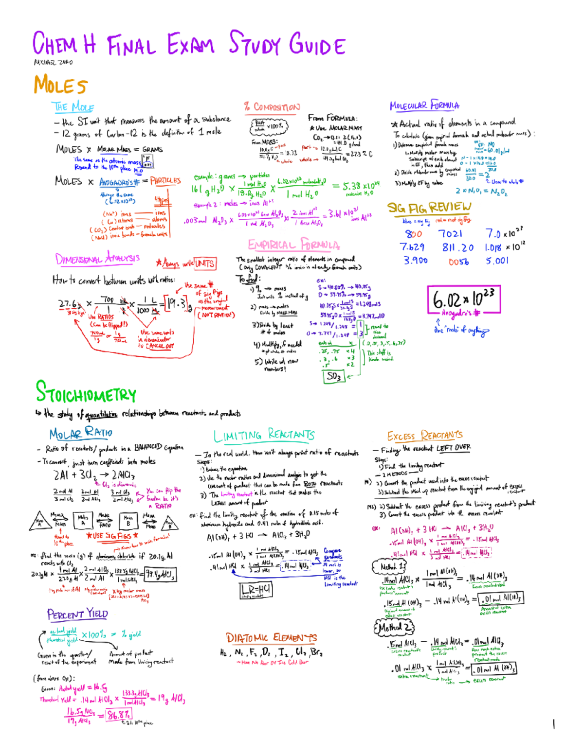 Chem Final Review Doc - Study guide for intro chem - pretty good - CHE 101 - Studocu