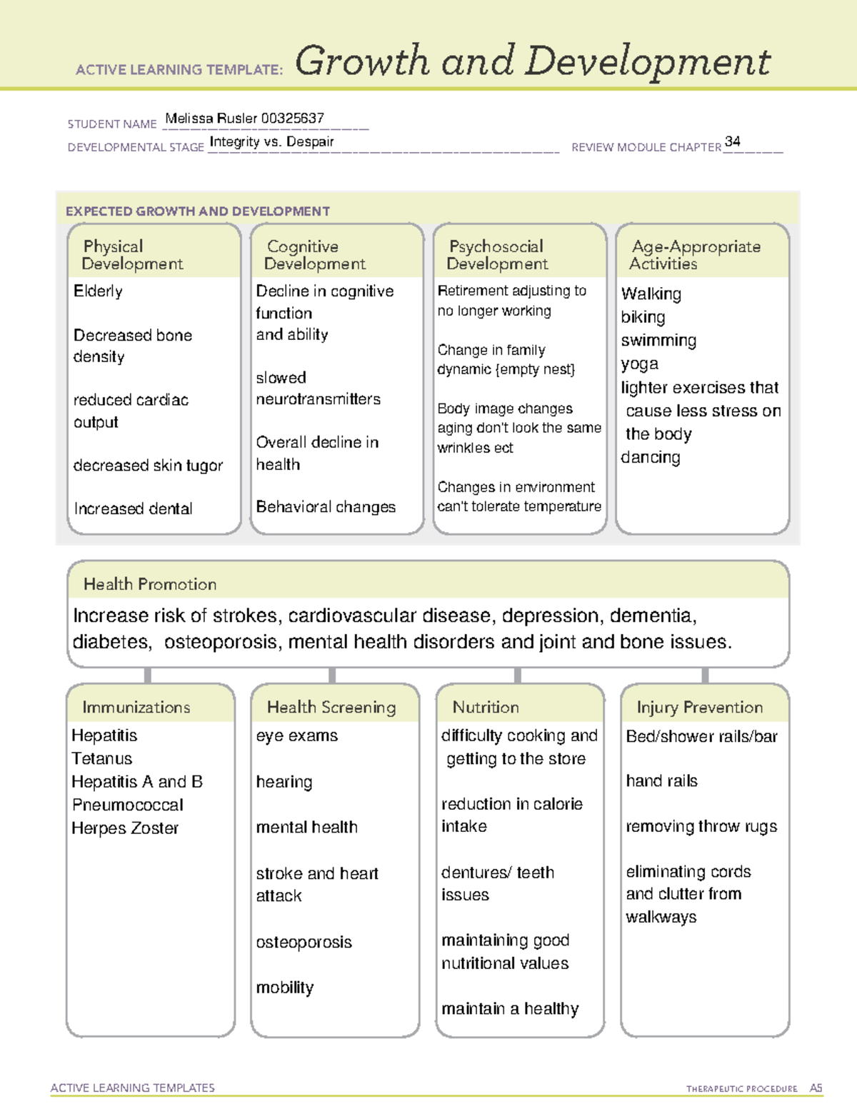 Active Learning Template Gand D form today monday - nsg 101 - ACTIVE ...
