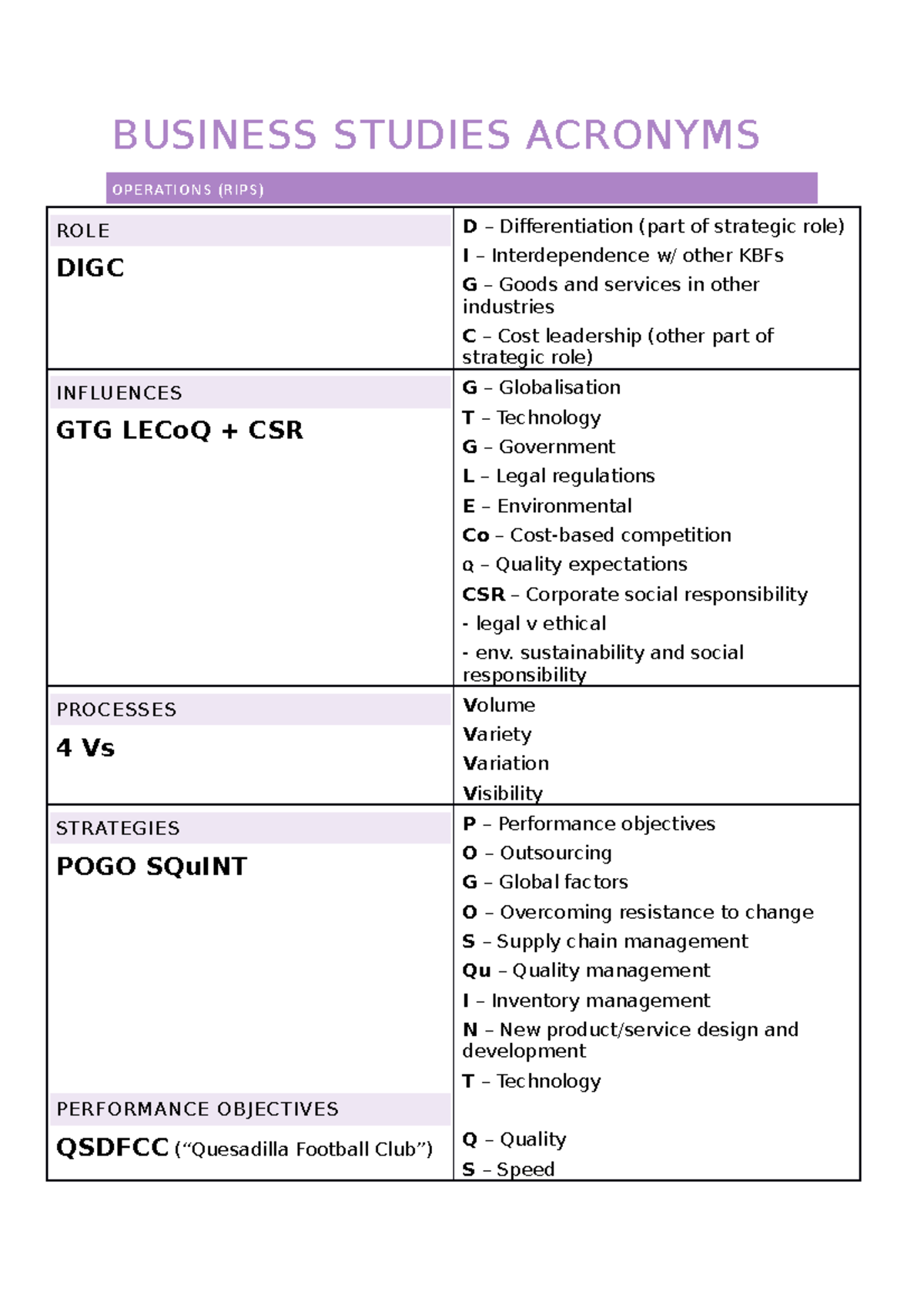 Business Studies Acronyms - BUSINESS STUDIES ACRONYMS OPERATIONS (RIPS ...