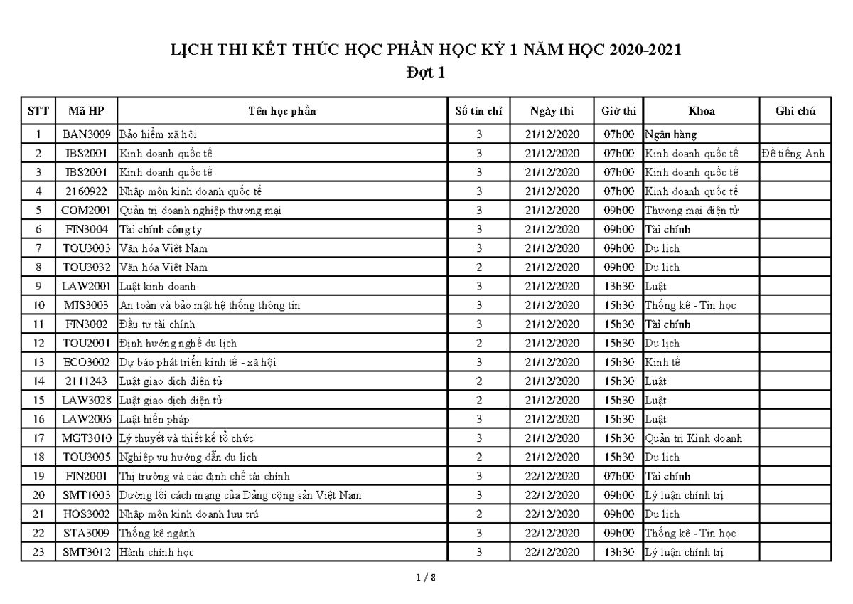 Lich thi KTHP HK 1 20-21 - Dot 1 - STT Mã HP Tên học phần Số tín chỉ Ngày thi Giờ thi Khoa Ghi ...