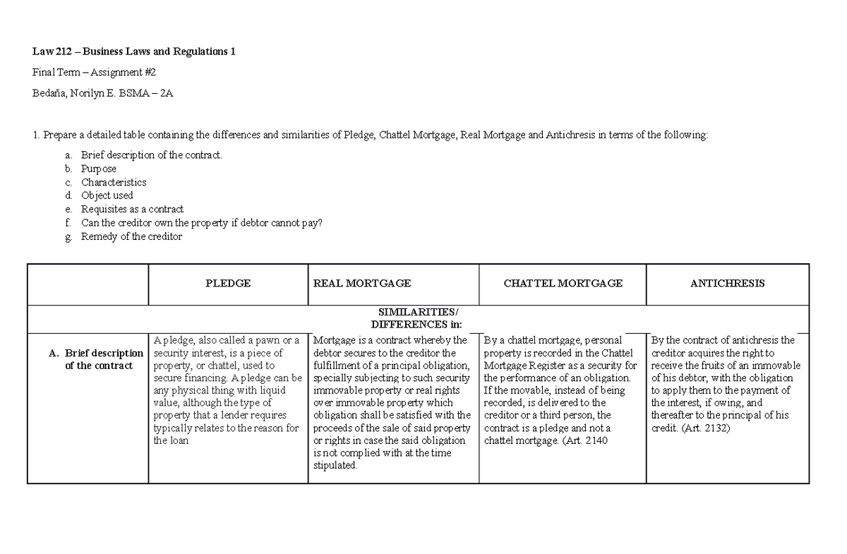 LAW 212 inal Term – Assignment #2 - Law 212 – Business Laws and ...