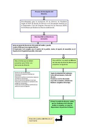 Argumento-Prisión Verde - Prisión Verde. Escrita por: Ramón Amaya ...