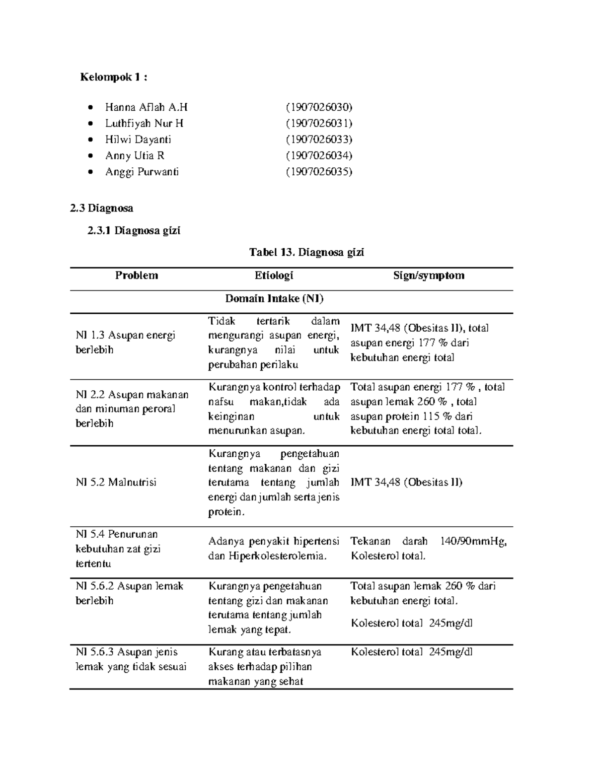 Diagnosis Gizi pasien obesitas - Kelompok 1 : Hanna Aflah A (1907026030) Luthfiyah Nur H - Studocu