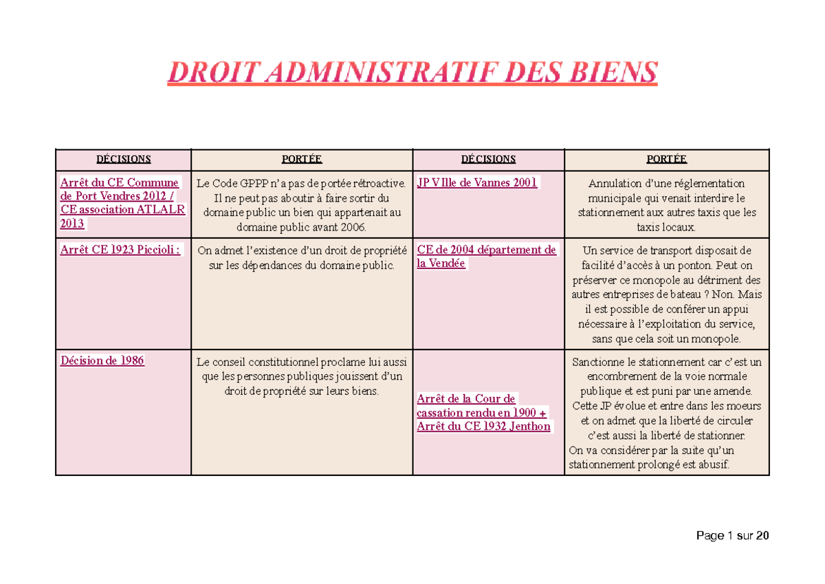 Droit administratif des biens - DROIT ADMINISTRATIF DES BIENS DÉCISIONS ...