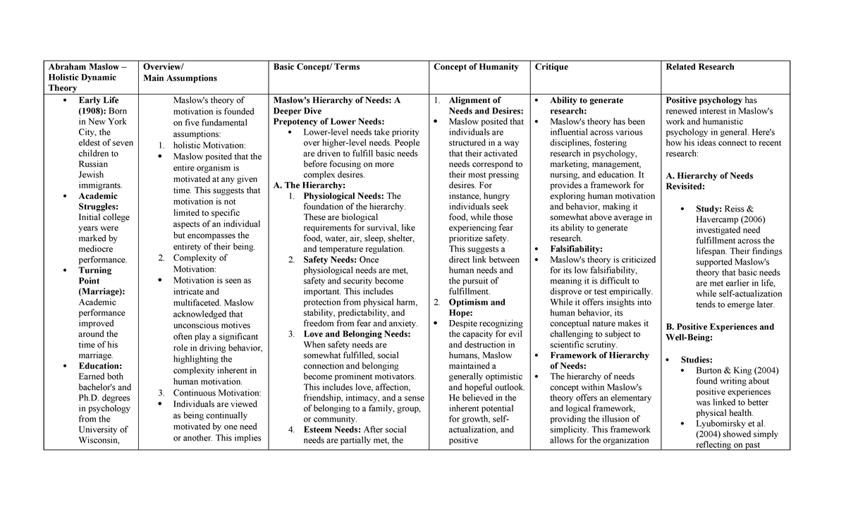 Freud - Abraham Maslow – Holistic Dynamic Theory Overview/ Main ...