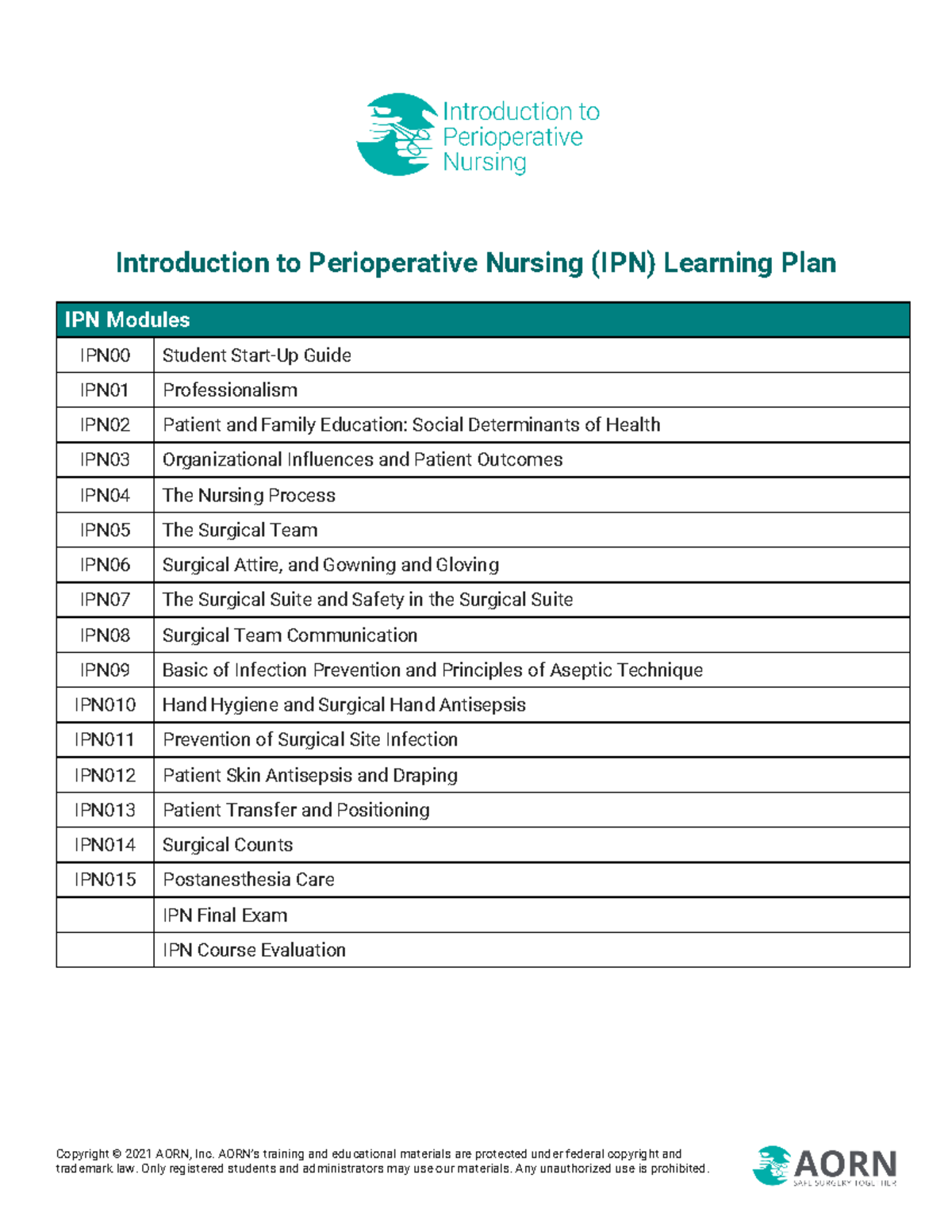 IPN Learning Plan Outline - Copyright © 2021 AORN, Inc. AORN’s training ...