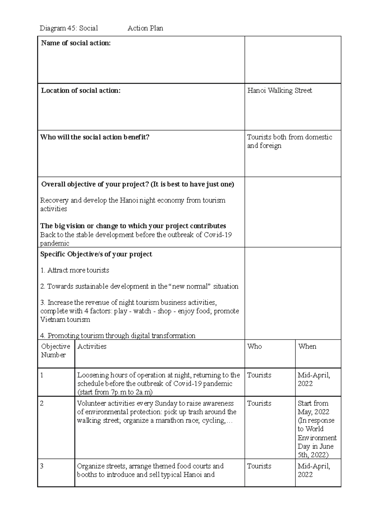 Social action plan template - Diagram 45: Social Action Plan Name of ...