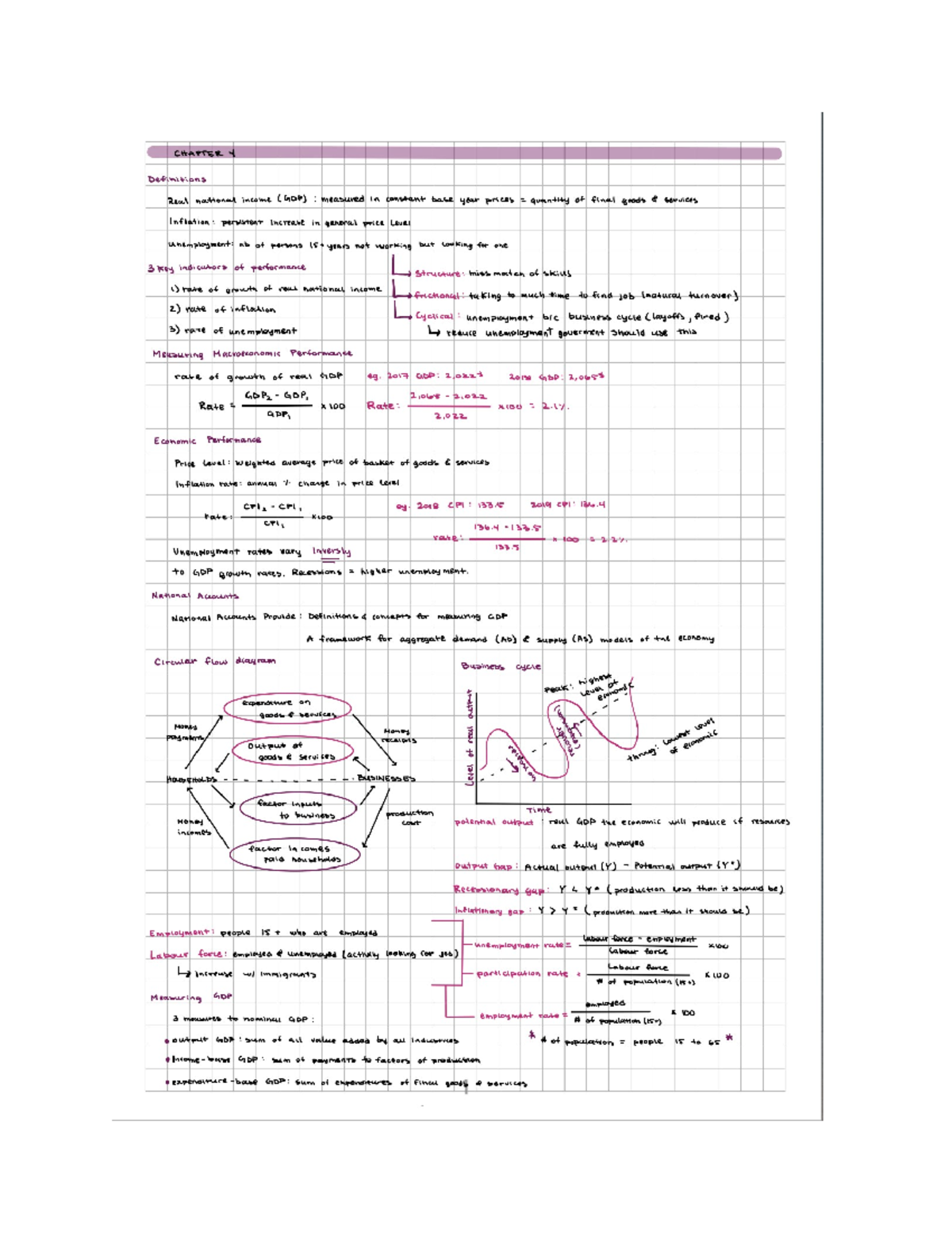 Chapter 4 notes - ECON 203 - Studocu